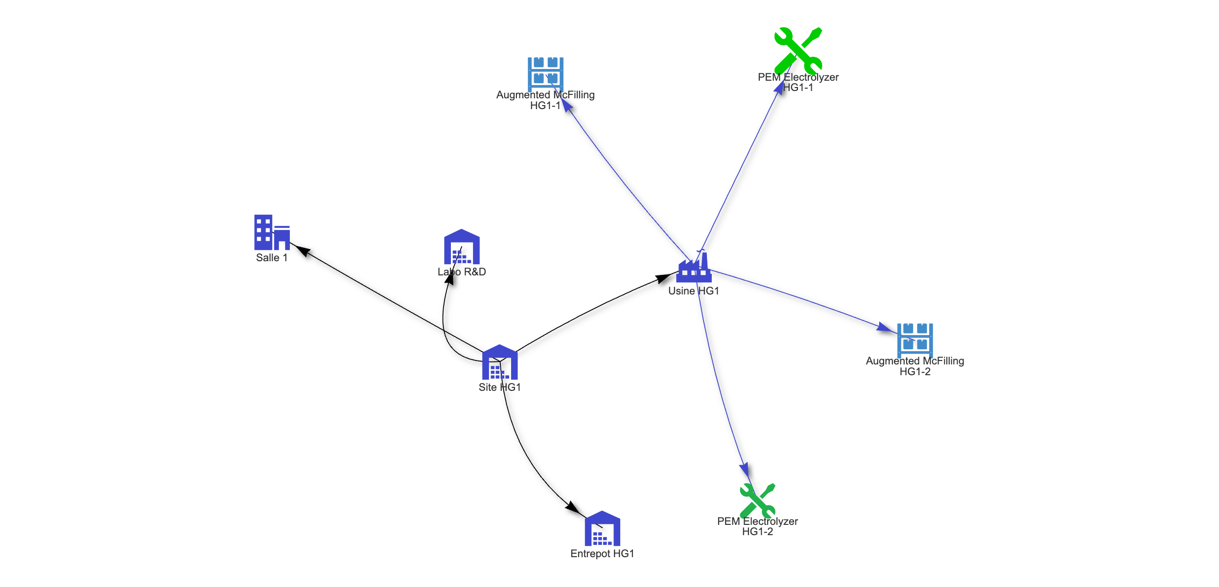 S’équiper d’un outil de cartographie SI avec la directive NIS2